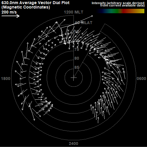 SDI Plot Viewer